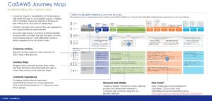 8-1_CalSAWS_BenefitsCal_Customer Journey Map – The home of CalSAWS