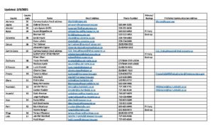 CIT 0035-21 De-Duplication POC List – The home of CalSAWS
