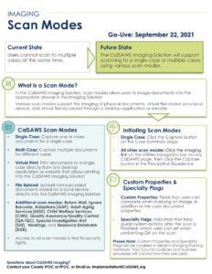 CIT 0069-21 Imaging Scan Modes Infographic – The home of CalSAWS