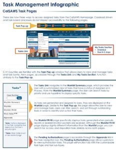 CIT 0096-21 Task Management Infographic_v3 – The home of CalSAWS