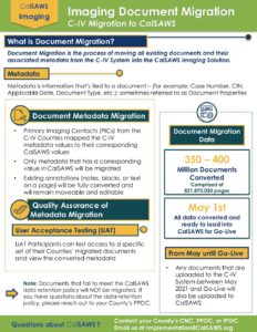 CIT 0160-21 CalSAWS Imaging Document Migration – The home of CalSAWS