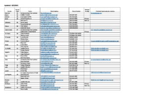 CIT 0194-21 De-Duplication POC List – The home of CalSAWS