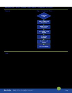 BenefitsCal_QG_Login_with_a_Converted_Account_v1.0 – The home of CalSAWS