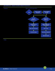 BenefitsCal_QG_ResetPassword_v1.0 – The home of CalSAWS