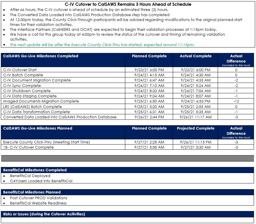 Cutover Communication Milestone (IMAGE) KAS 9 – The home of CalSAWS