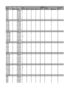 Appendix C – CalSAWS System IVR Report 09192021 – 10022021 – The home ...