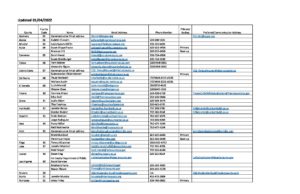 CIT 0001-22 De-Duplication POC List – The home of CalSAWS