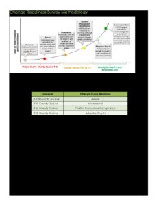 CIT 0261-22 CalWIN ISS OCM Change Survey Methodology.v2 – The home of CalSAWS