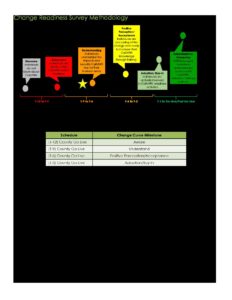 CIT 0313-22 CalWIN ISS OCM Change Survey Methodology – The home of CalSAWS