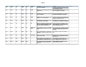 22.12.13 CalSAWS Release Notes – The home of CalSAWS