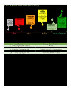 CIT 0002-23 CalWIN ISS OCM Change Survey Methodology – The home of CalSAWS