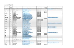 CIT 0007-23 De-Duplication POC List – The home of CalSAWS