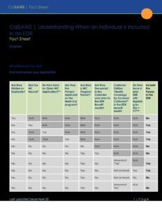 CIT 0061-23 Fact Sheet_Understanding When an Individual is Included in an EDR – The home of CalSAWS