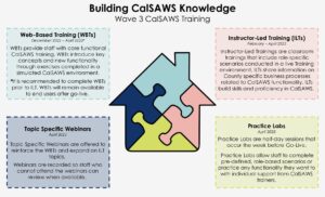 CIT 0065-23 CalSAWS Infographic – Building CalSAWS Knowledge_Wave 3 ...