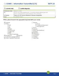 CIT 0079-23 Wave 2C-3A Cutover Weekend Calendar Infographic – System ...