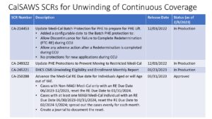 CalSAWS Continuous Coverage Unwinding SCRs – The home of CalSAWS