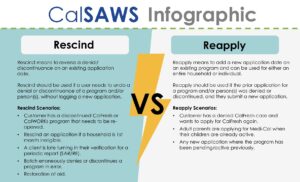 CIT 0119-23 CalSAWS Infographic – Rescind vs Reapply – The home of CalSAWS