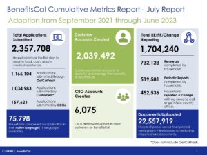 BenefitsCal Cumulative Metrics Report July 2023 – The home of CalSAWS