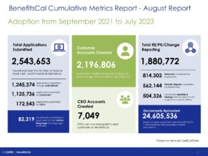 BenefitsCal Cumulative Metrics Report August 2023 – The home of CalSAWS