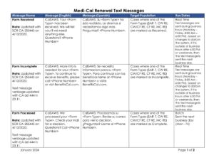 CIT 0013-24 MC RE Text Messages – The home of CalSAWS