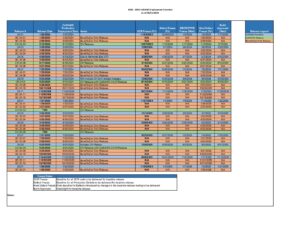 2024-2025 Deployment Schedule_Final_20240603 – The home of CalSAWS